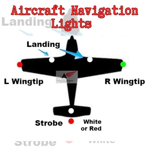 Aircraft Navigation Lights ️ Aviation Review Materials