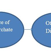 Map Of The Study Area Download Scientific Diagram