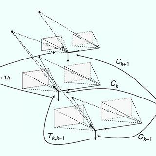 PDF Visual Odometry Tutorial