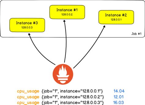 Prometheus Monitoring The Definitive Guide In 2019 Devconnected