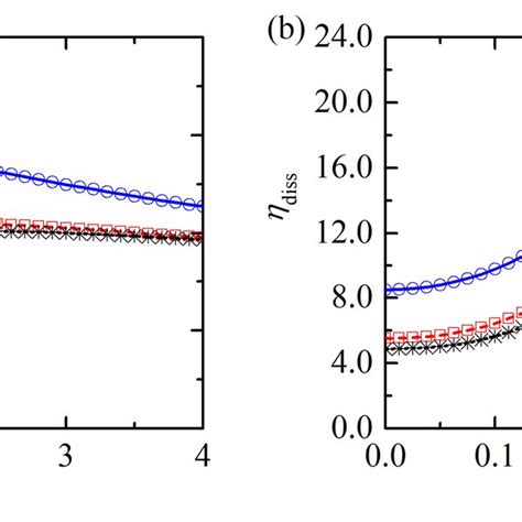 Wave Power Dissipation By Floating Circular Plates With A Free Edge Download Scientific Diagram