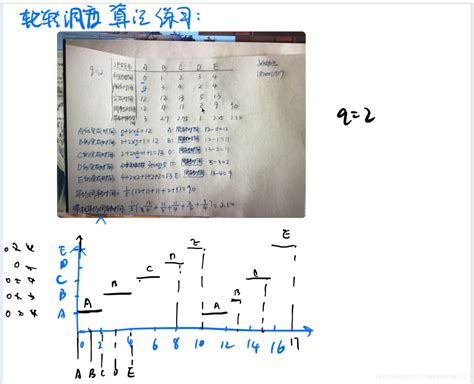 操作系统——期末——轮转调度算法练习（时间片算法）时间片轮转调度例题 Csdn博客