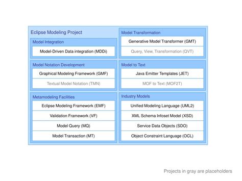 Ppt Eclipse Modeling Framework Emf Powerpoint Presentation Free