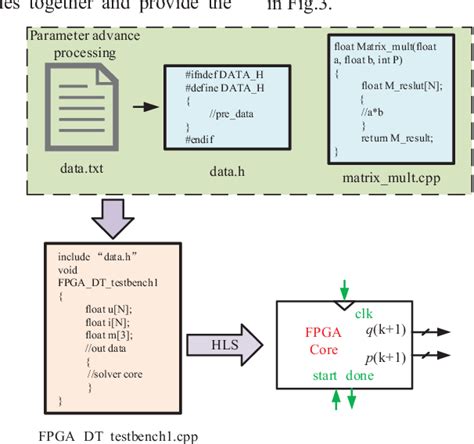 Figure 3 From Parallel Solution Method For Hamiltonian Equations Based On Fpga And Matlab