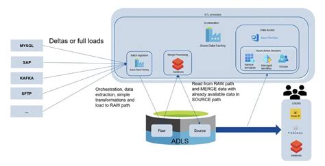 How To Handled Long Running Jobs In Databricks Lakshmi Rajendran