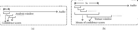 Figure 1 From Semantic Context Detection Using Audio Event Fusion Semantic Scholar