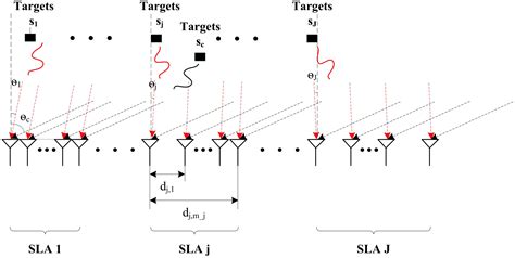 Off Grid Direction Of Arrival Estimation Based On Joint Spatial