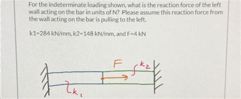 Solved For The Indeterminate Loading Shown What Is The