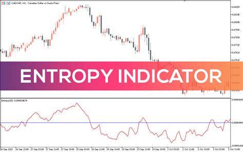 Entropy Indicator For Mt5 Download Free Indicatorspot
