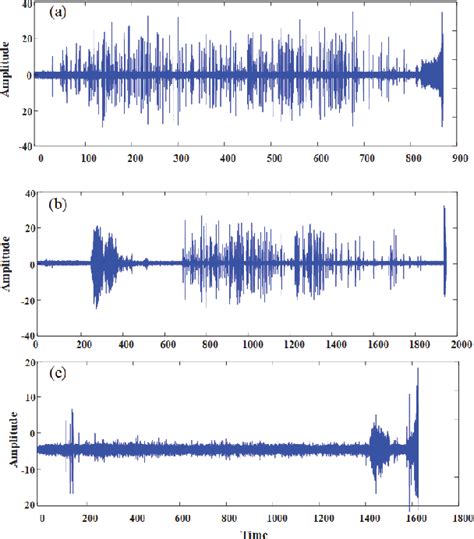 Figure 5 From Distributional Difference Based Dynamic Adaptation For Bearing Performance