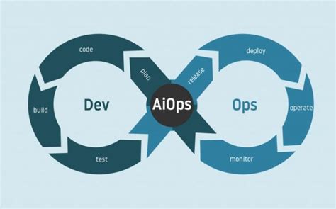 MLOps Vs AIOps Whats The Difference Observability Experts