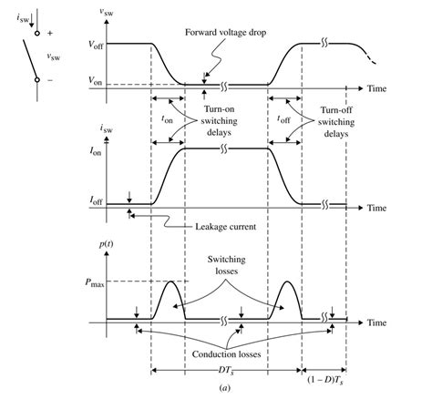 Should I Count Transistor Power While Transistor Is Switching Electrical Engineering Stack