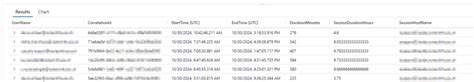 Azure Virtual Desktops Session Duration With Azure Log Analytics And