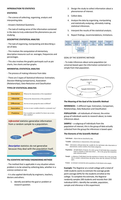 SOLUTION Introduction To Statistics Studypool