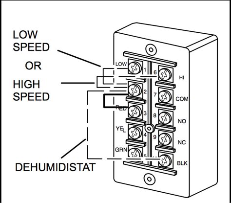 Adding Z Wave Functionality To My ERV