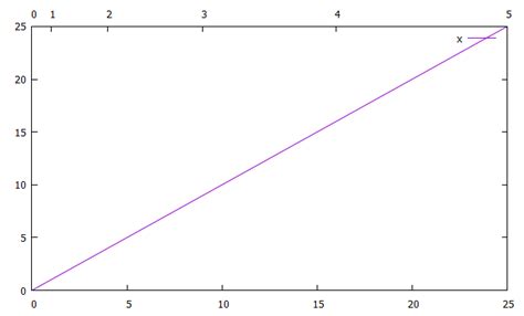 Html How To Make Css Curve Box With Gradient And Shadow Stack Overflow