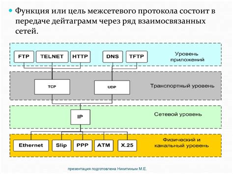 Работа протоколов стека Tcpip презентация онлайн