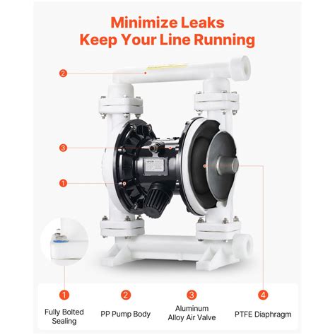 Vevor Air Operated Double Diaphragm Pump 9464 Lpm Max Standard Inlet