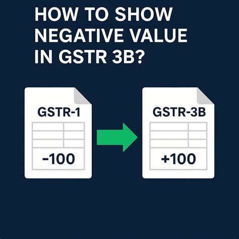 Gst Compliance Issue Negative Sales In Gstr 3b Due To Credit Note Reversal Sanjay Bhuwania