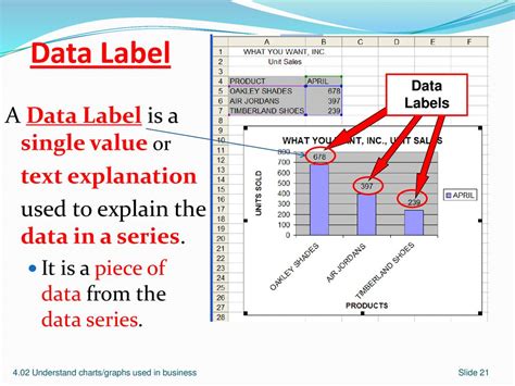 Chart And Graphs Used In Business CHART COMPONENTS Ppt Download