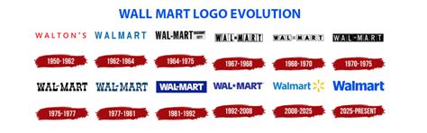 The History Of The Walmart Logo From 1962 To Today