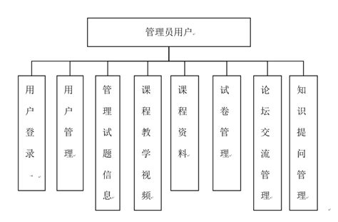 《数据结构实验课程》辅助学习系统app的设计与实现 计算机毕业设计源码lw文档 Cfanz编程社区