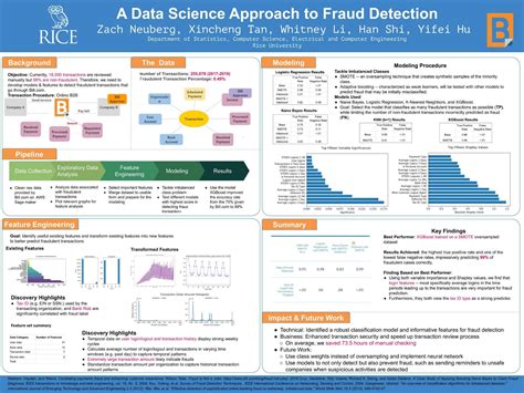 data science projects whitney li