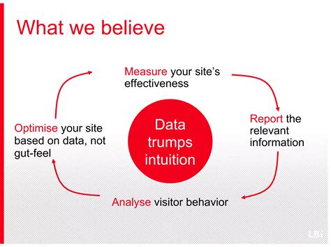 top 10 tips for actionable analytics ppt