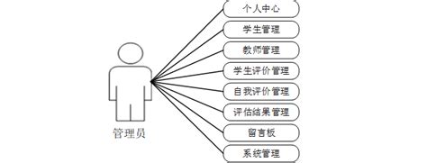计算机毕业设计java基于javaweb的网上教务系统评教系统的设计和实现 基于javaweb技术的高校教务评教管理系统的设计与实现