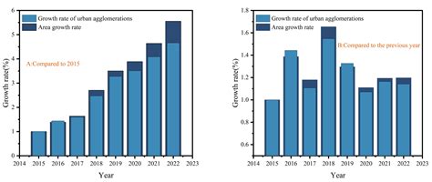 Assessing Regional Development Balance Based On Zipfs Law The Case Of Chinese Urban Agglomerations