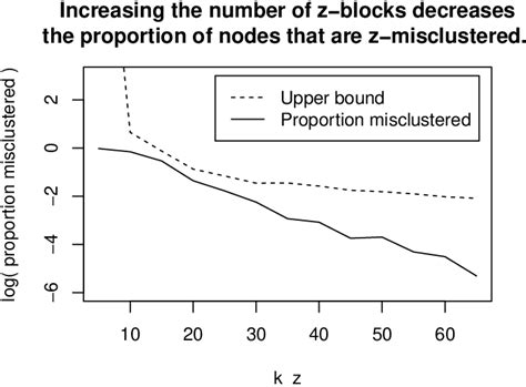 Co Clustering For Directed Graphs The Stochastic Co Blockmodel And Spectral Algorithm Di Sim