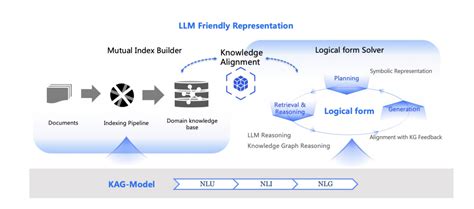 Evaluating Graph Based Retrieval Augmented Generation Rag By