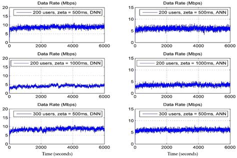 Sensors Free Full Text Optimizing Wireless Connectivity A Deep