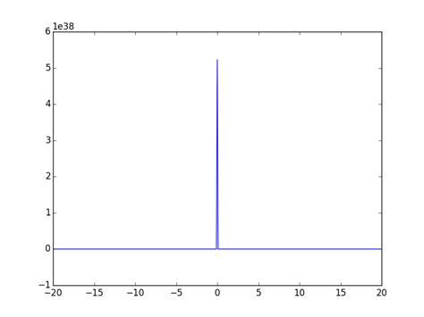 Python Problems While Plotting On Matplotlib Stack Overflow