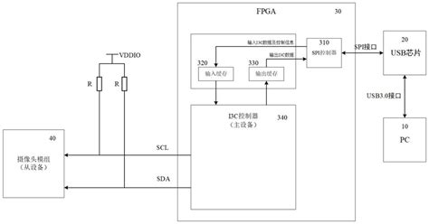 Fpga Based I3c Logic Controller Implementation Method I3c Read Write