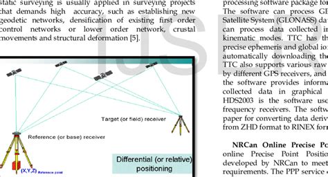 Concept Of Gps Static Relative Positioning Technique Download Scientific Diagram
