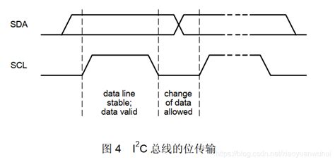 I2c学习笔记 基于手册一步步实现软件i2ciic延时如何根据手册确定 Csdn博客 I2c学习笔记 基于手册一步步实现软件i2ciic延时如何根据手册确定 Csdn博客
