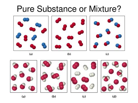 PPT Classifying Matter Elements Compounds And Mixtures PowerPoint Presentation ID