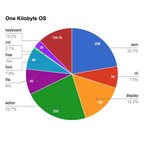 Gallery One Kilobyte Operating System OKOS Hackaday Io
