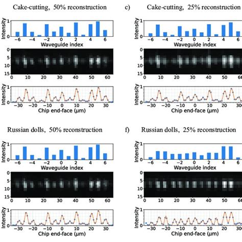 Compressed Sensing Single Pixel Imaging Cs Spi Of Heralded Download Scientific Diagram