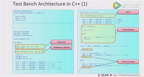 vivado hls的 test bench hls创建testbench csdn博客