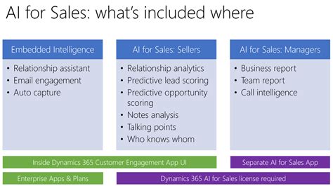 Demystifying Dynamics 365 And Power Platform Licensing Part 1 Jukka Niiranen Blog
