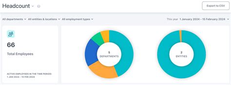 Using The Headcount Report Workable Help