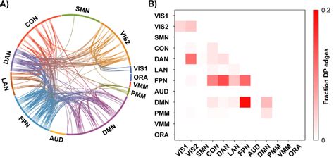 Figure 1 From Brain Fingerprinting And Cognitive Behavior Predicting Using Functional Connectome