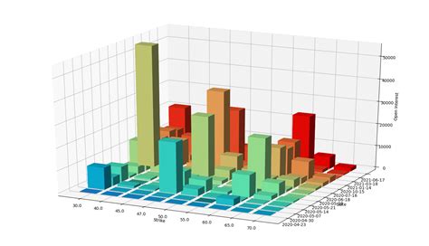 Github Sampom Objectbased Optionsanalyzer Options Analyzer