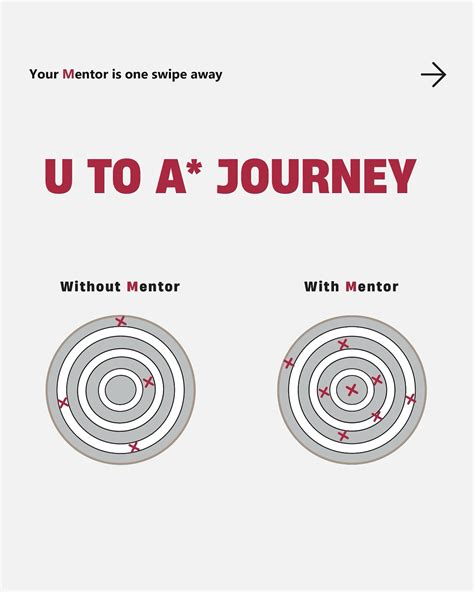 Oa Level Phy Math And Life Mentor 🇵🇰🇸🇦🇶🇦 Rawahaahmedshaikh • Instagram Photos And Videos