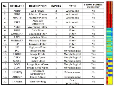 Ppt Gp Based Image Segmentation Gpis With Applications To Biomedical Image Segmentation