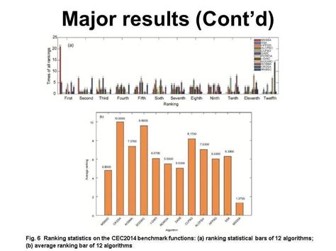 北京理工大学孟凯、陈晨等 msssa：一种针对全局优化问题的多策略增强型麻雀搜索算法 方法 信息 综述