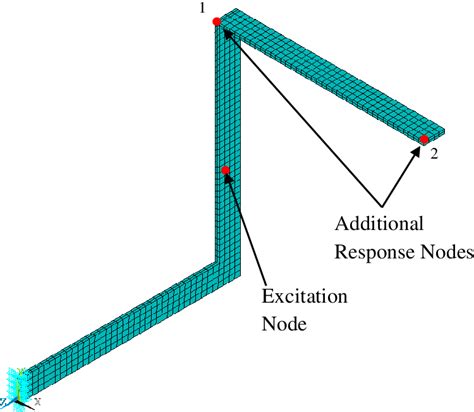 [pdf] a new modal superposition method for nonlinear vibration analysis