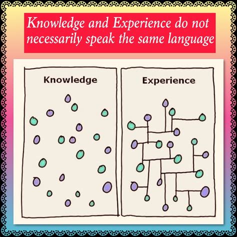 Ca Rajesh Mantri On Linkedin Knowledge And Experience Are Both Valuable Assets But They Are